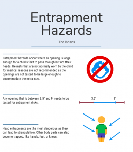 Entrapment Hazard on Playgrounds