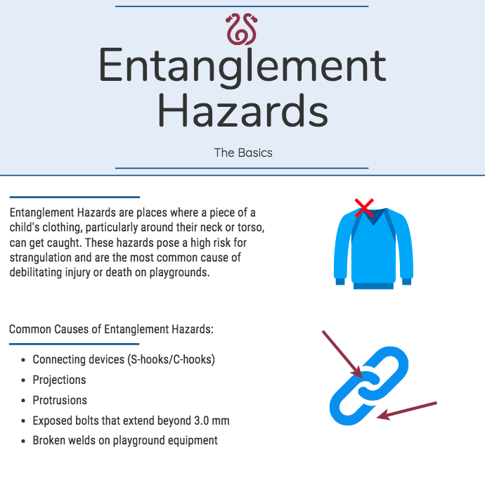 Entanglement Hazard