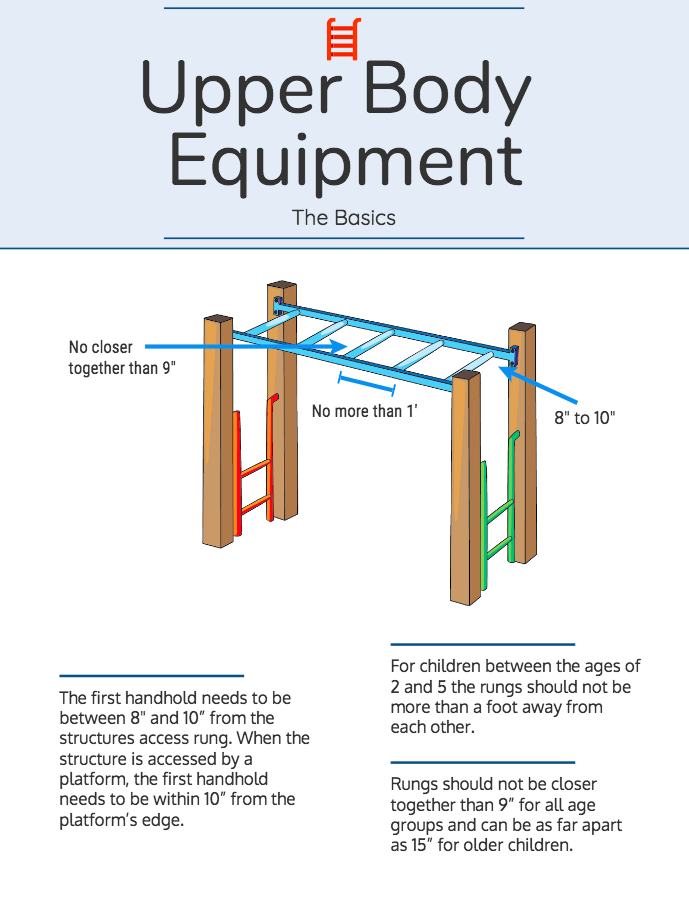 Upper Body - Playground Audit
